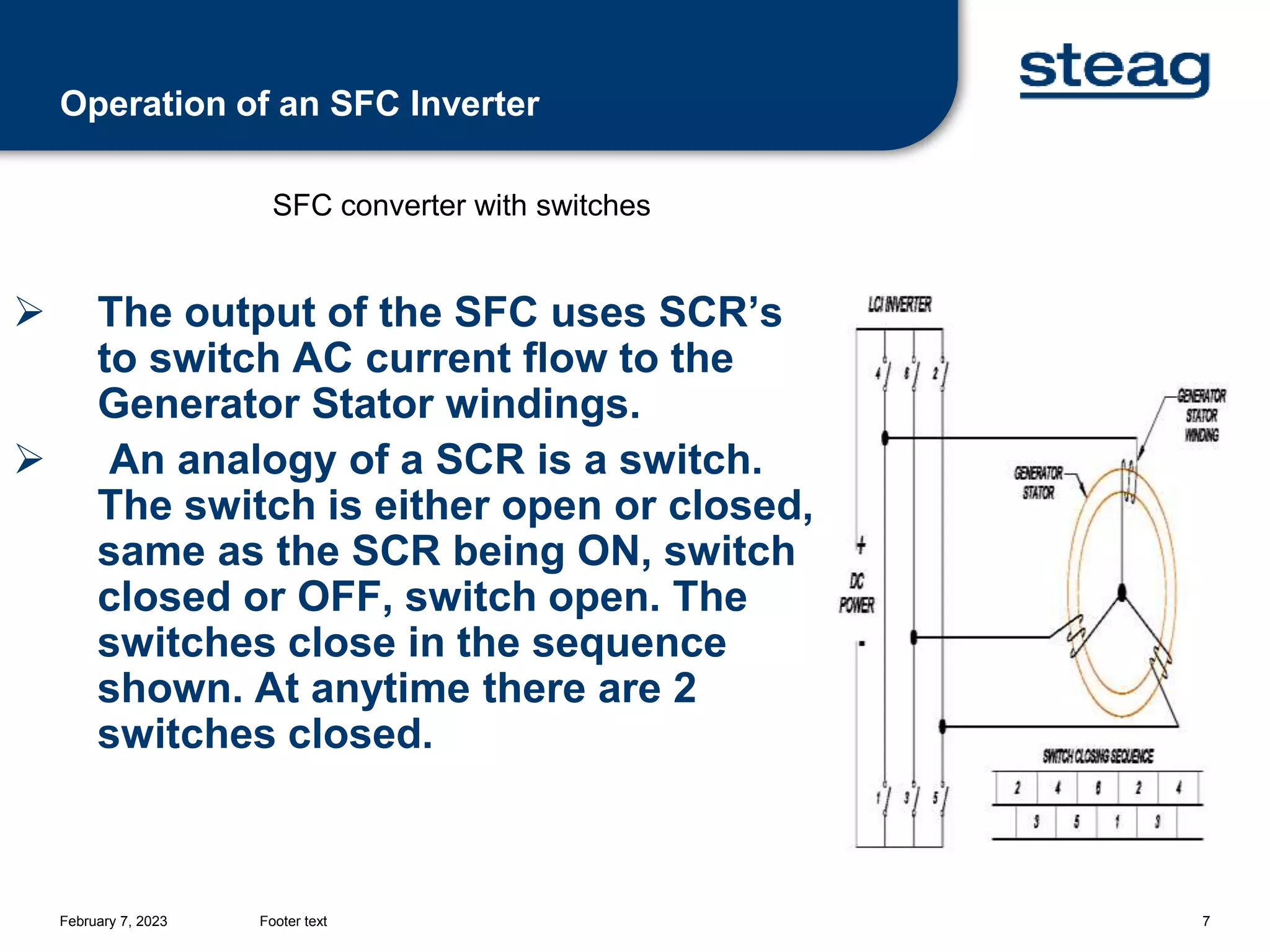 SFC_Working_Principle.pptx