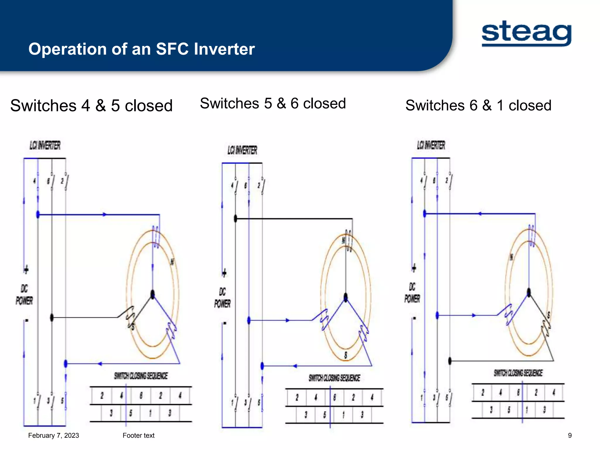 SFC_Working_Principle.pptx