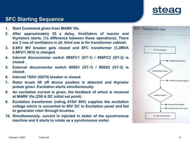 SFC_Working_Principle.pptx