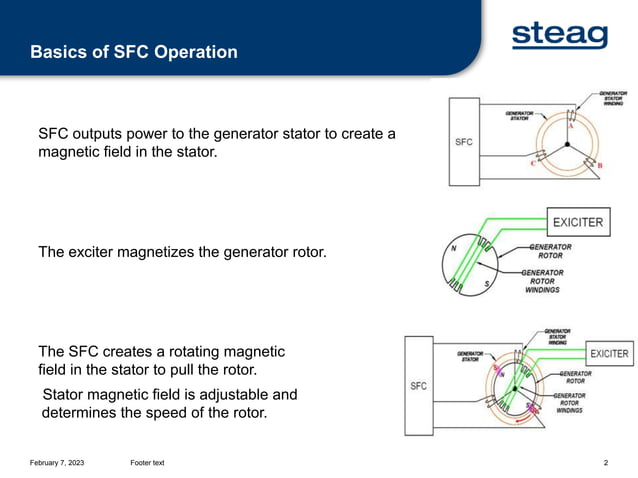 SFC_Working_Principle.pptx