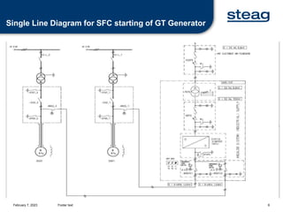 SFC_Working_Principle.pptx