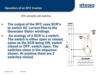 SFC_Working_Principle.pptx