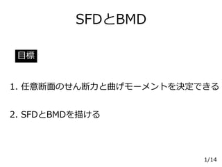 【材料力学】SFDとBMD | PPTX