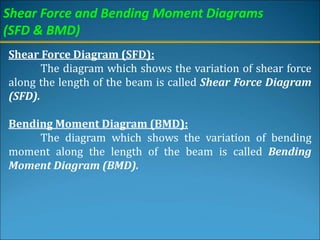 SFD-BMD.ppt 2 for lecture mechanical engg | PPT