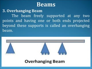 SFD-BMD.ppt 2 for lecture mechanical engg | PPT