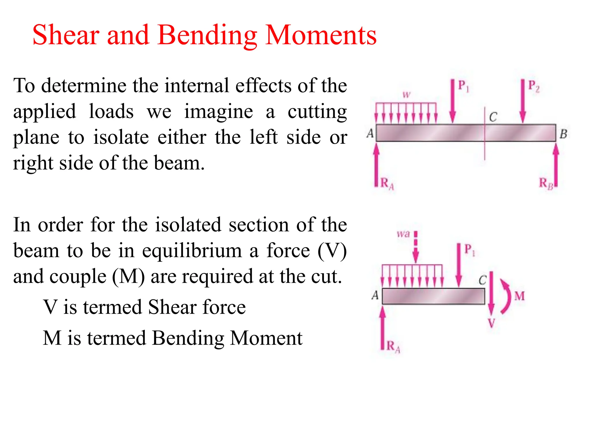 Shear Force and Bending Moment Concepts and Diagrams | PDF