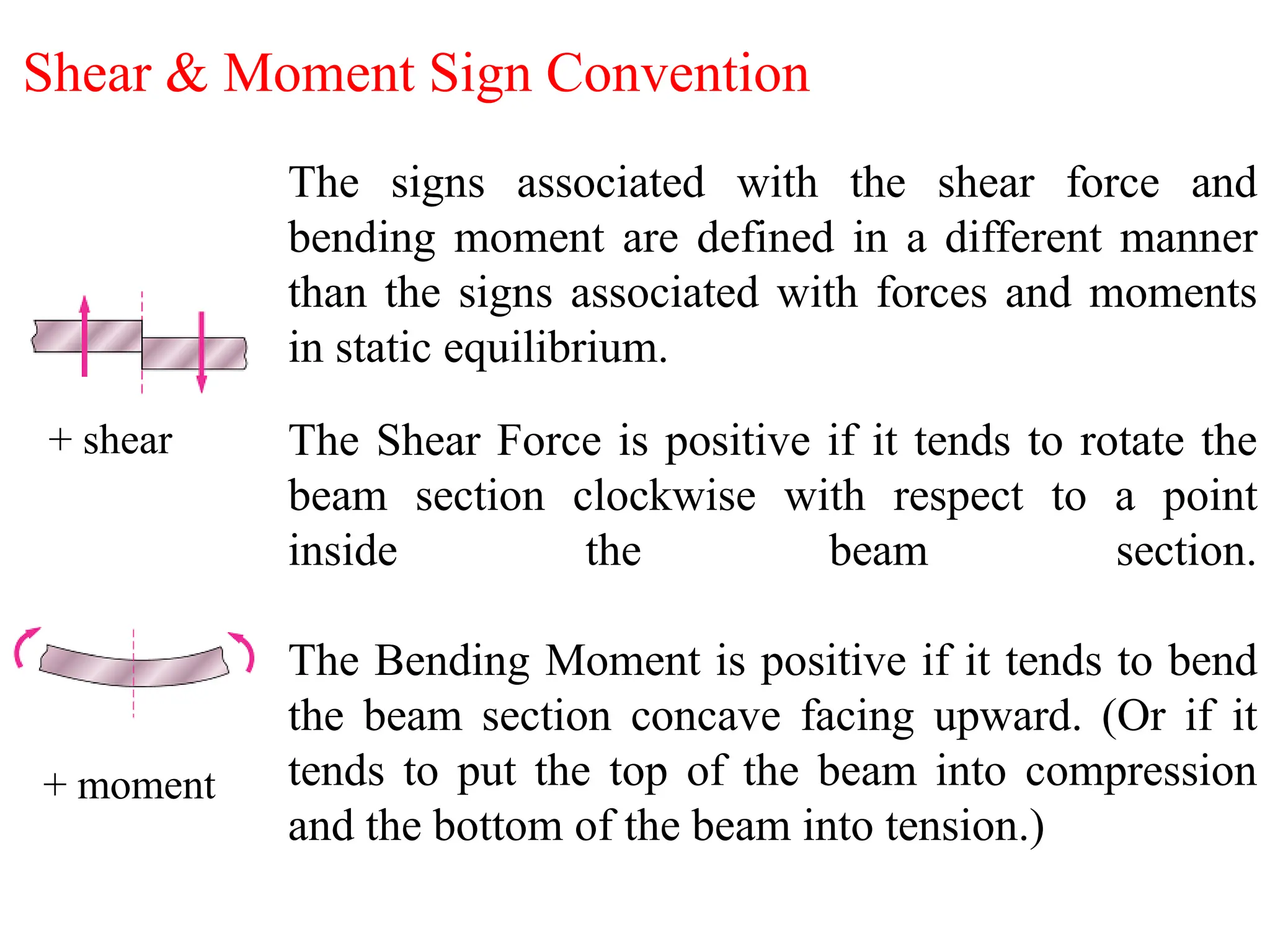Shear Force and Bending Moment Concepts and Diagrams | PDF