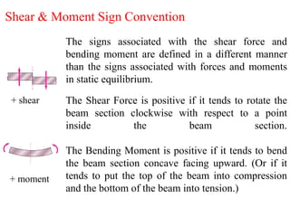 Shear Force and Bending Moment Concepts and Diagrams | PDF
