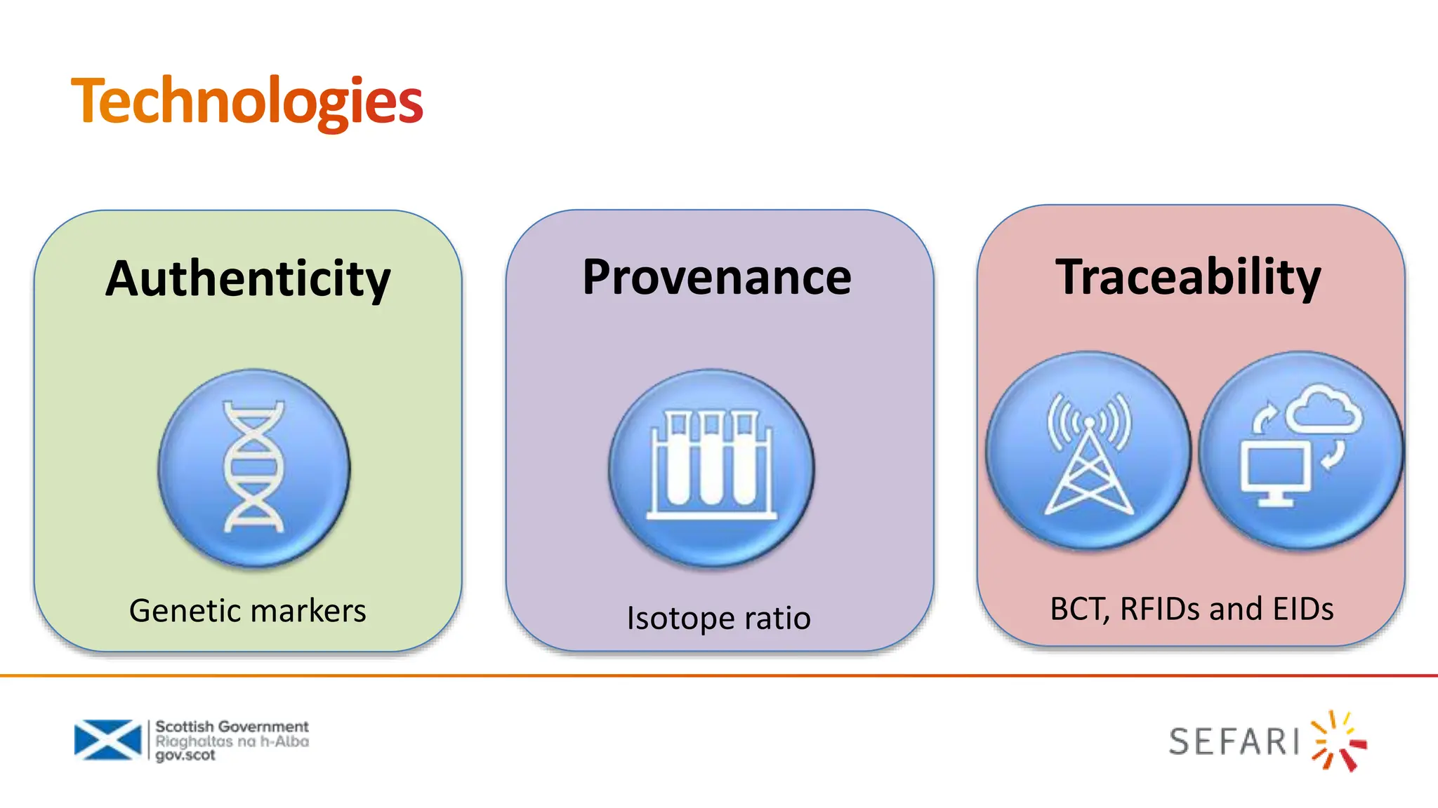 SFD-SEFARI presentation for Report.pptx