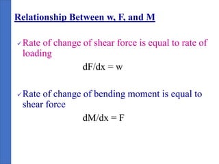SFD BMD | PPTX | Physics | Science