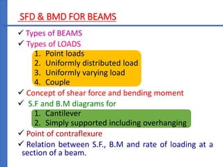 SFD BMD | PPTX | Physics | Science
