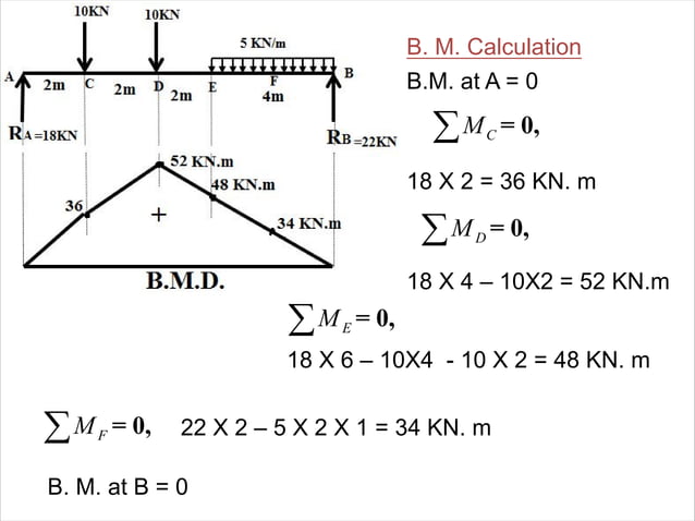 Shear Force and Bending Moment Diagram | PDF | Civil Engineering ...