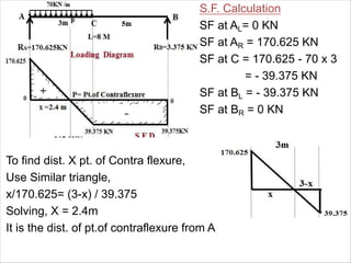 Shear Force and Bending Moment Diagram | PDF