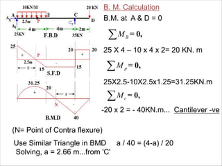 Shear Force and Bending Moment Diagram | PDF