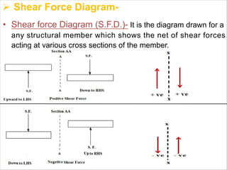 Shear Force and Bending Moment Diagram | PDF