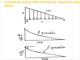 Shear Force and Bending Moment Diagram | PDF
