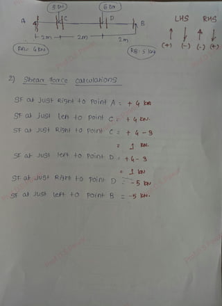Shear force and Bending moment calculations | PDF