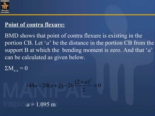 Shear force and bending moment diagram | PPT