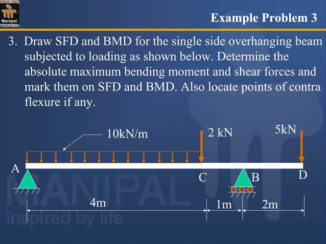 Shear force and bending moment diagram | PPT
