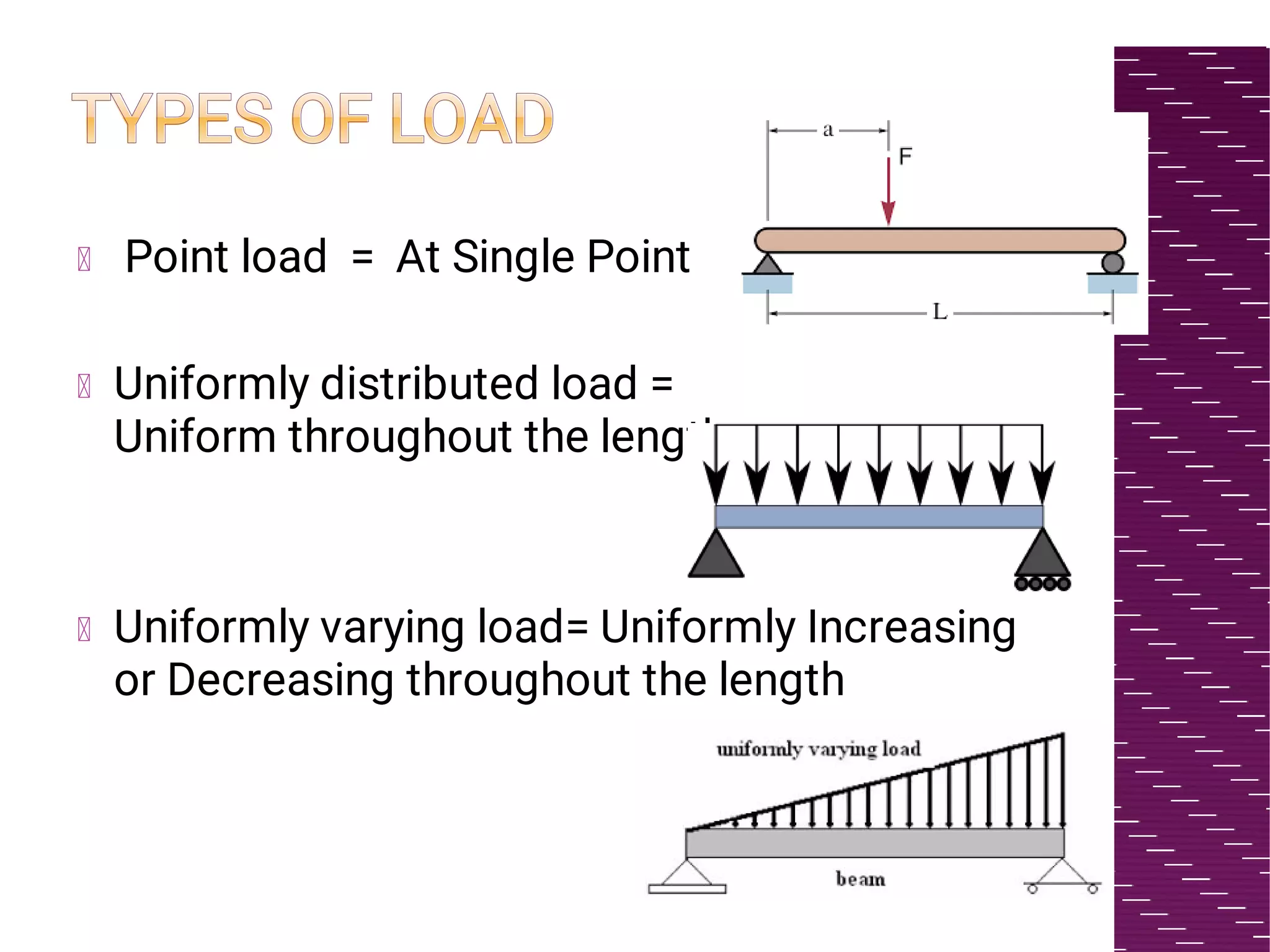 Introduction And Concepts Sfd And Bmd Pdf
