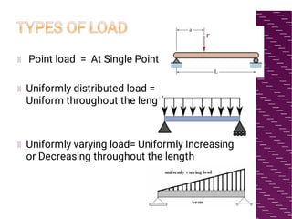 Introduction And Concepts: SFD & BMD | PDF