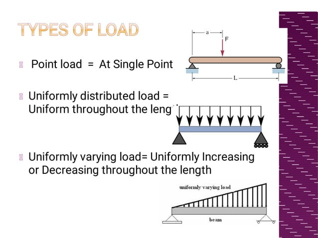 Introduction And Concepts: SFD & BMD | PDF | Physics | Science