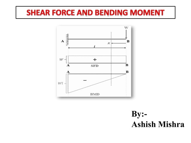 Shear Force and Bending moment Diagram | PPTX | Physics | Science