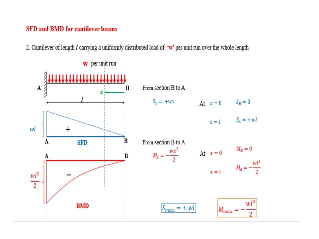 Shear Force and Bending moment Diagram | PPTX | Physics | Science