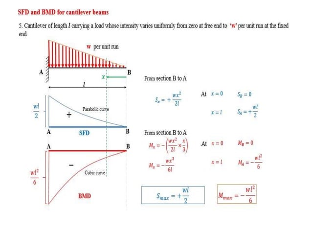 Shear Force and Bending moment Diagram | PPTX | Physics | Science