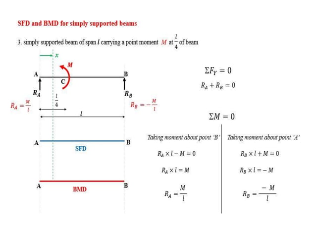 Shear Force and Bending moment Diagram | PPTX | Physics | Science