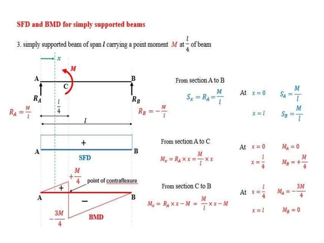 Shear Force and Bending moment Diagram | PPTX | Physics | Science