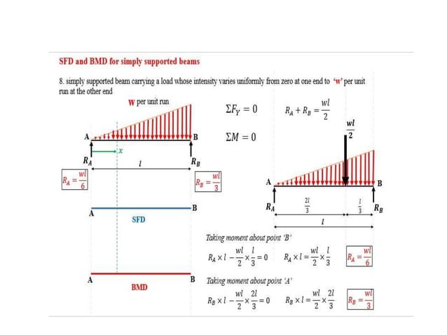 Shear Force and Bending moment Diagram | PPTX | Physics | Science