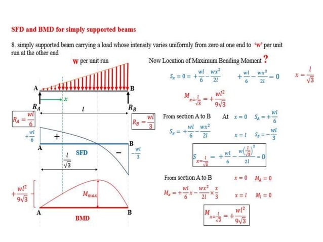Shear Force and Bending moment Diagram | PPTX | Physics | Science