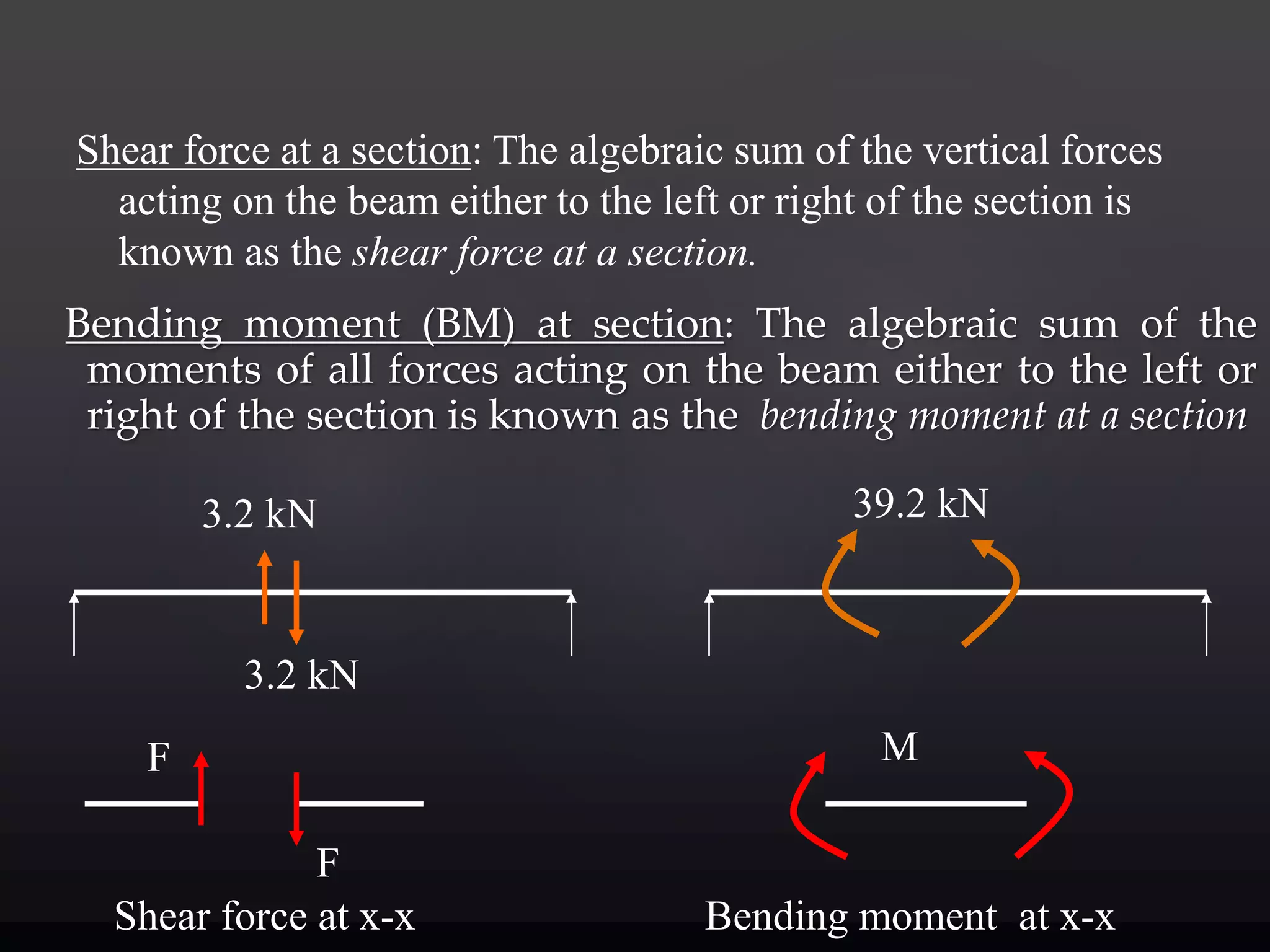 Shear Force and Bending Moment Diagram | PPT