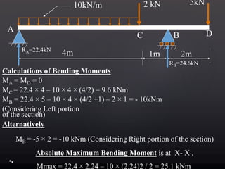 Shear Force and Bending Moment Diagram | PPT