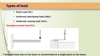 Shear force and bending moment diagram.pptx