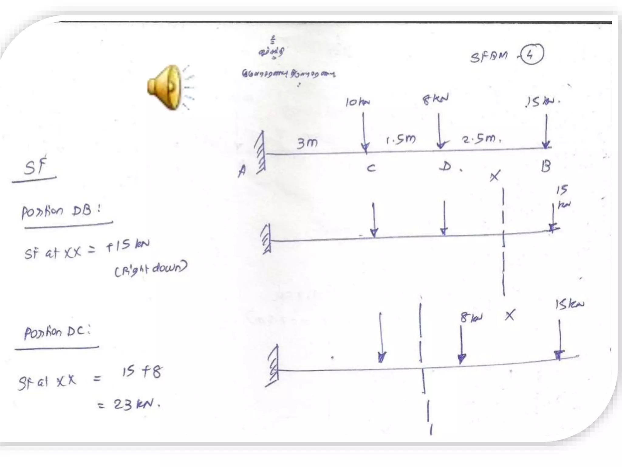 Sfd bmd cantilever three point loads by ammasn | PPTX