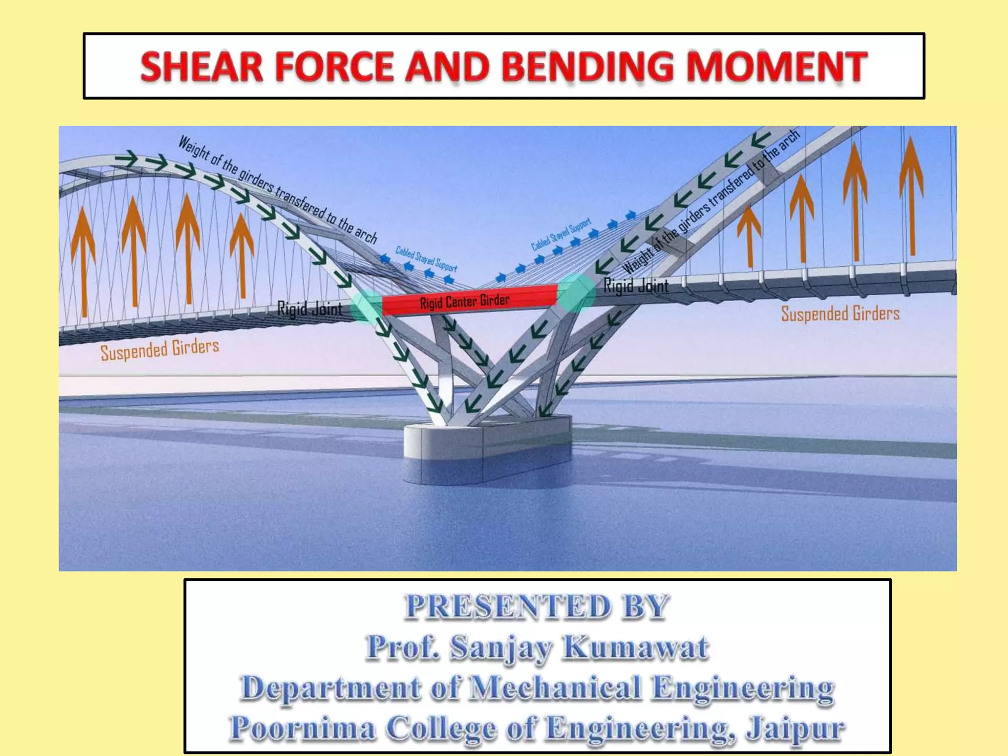 SFD & BMD Shear Force & Bending Moment Diagram | PPSX