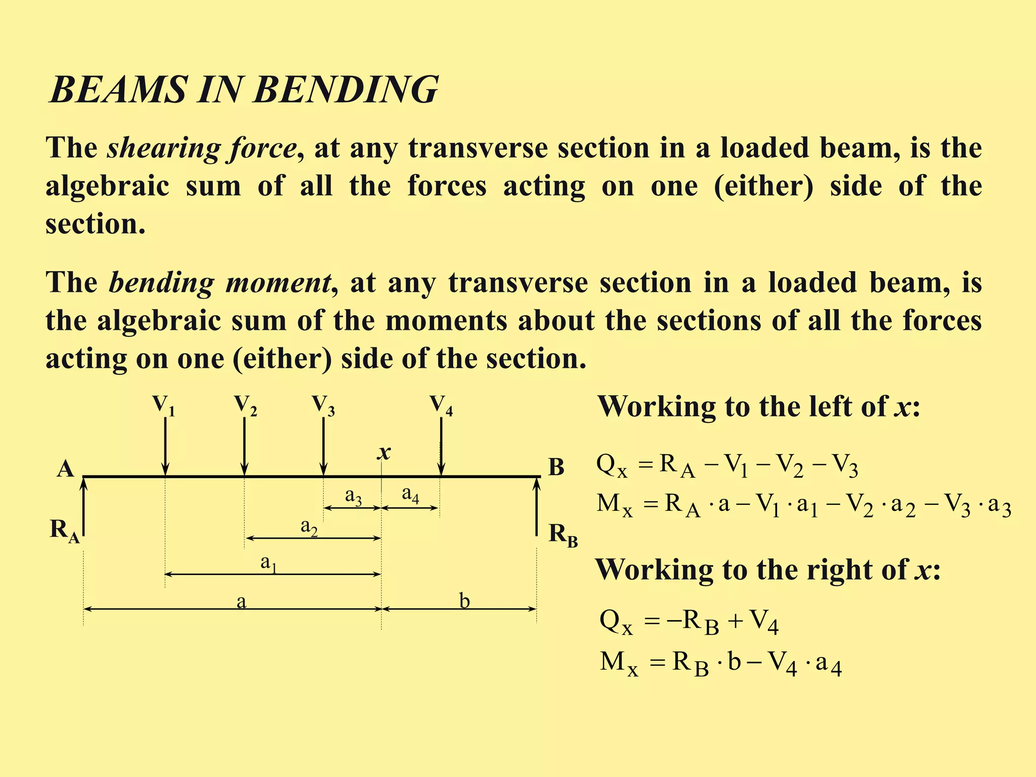 SFD & BMD Shear Force & Bending Moment Diagram | PPSX