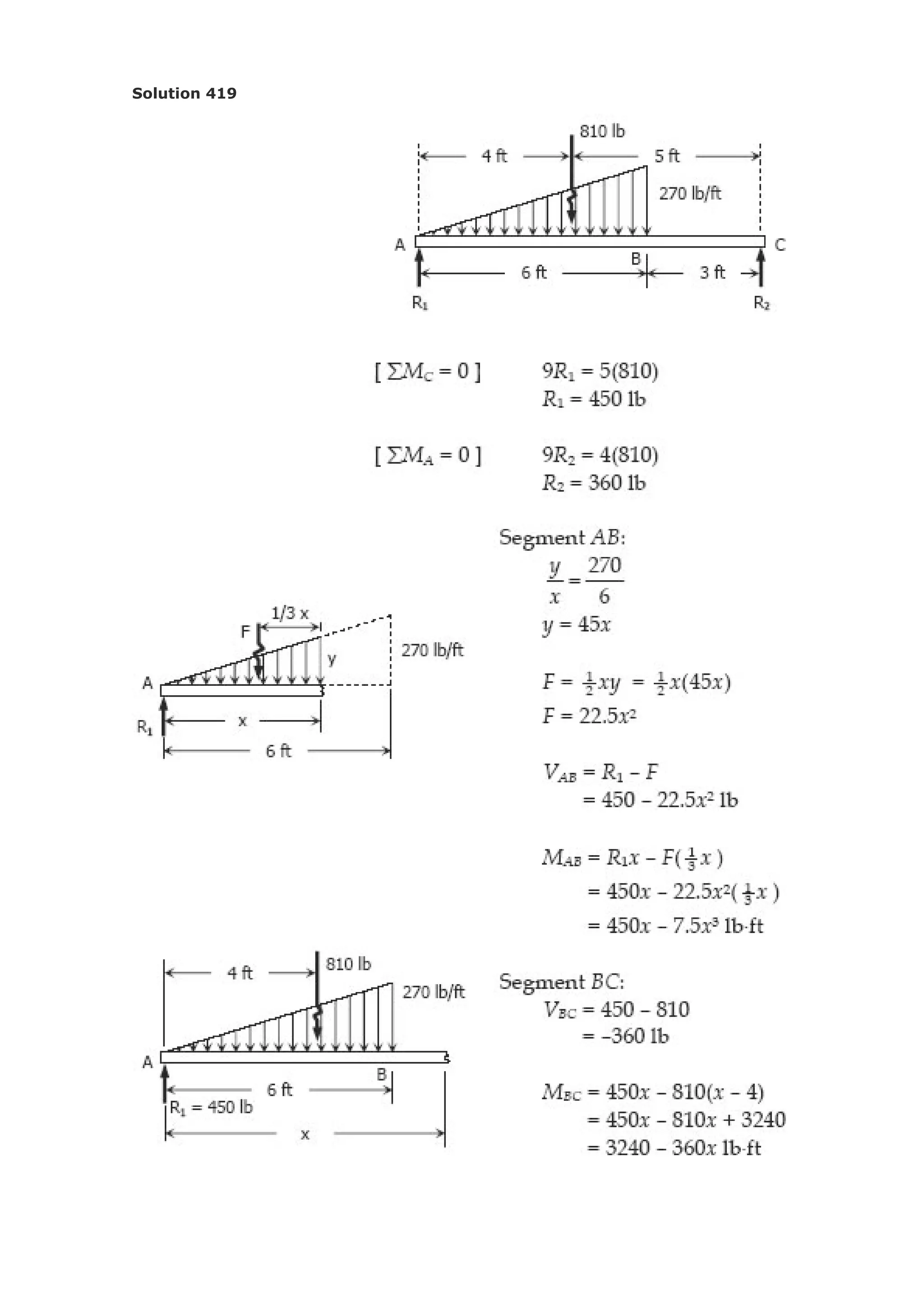 Solution of Chapter- 04 - shear & moment in beams - Strength of ...