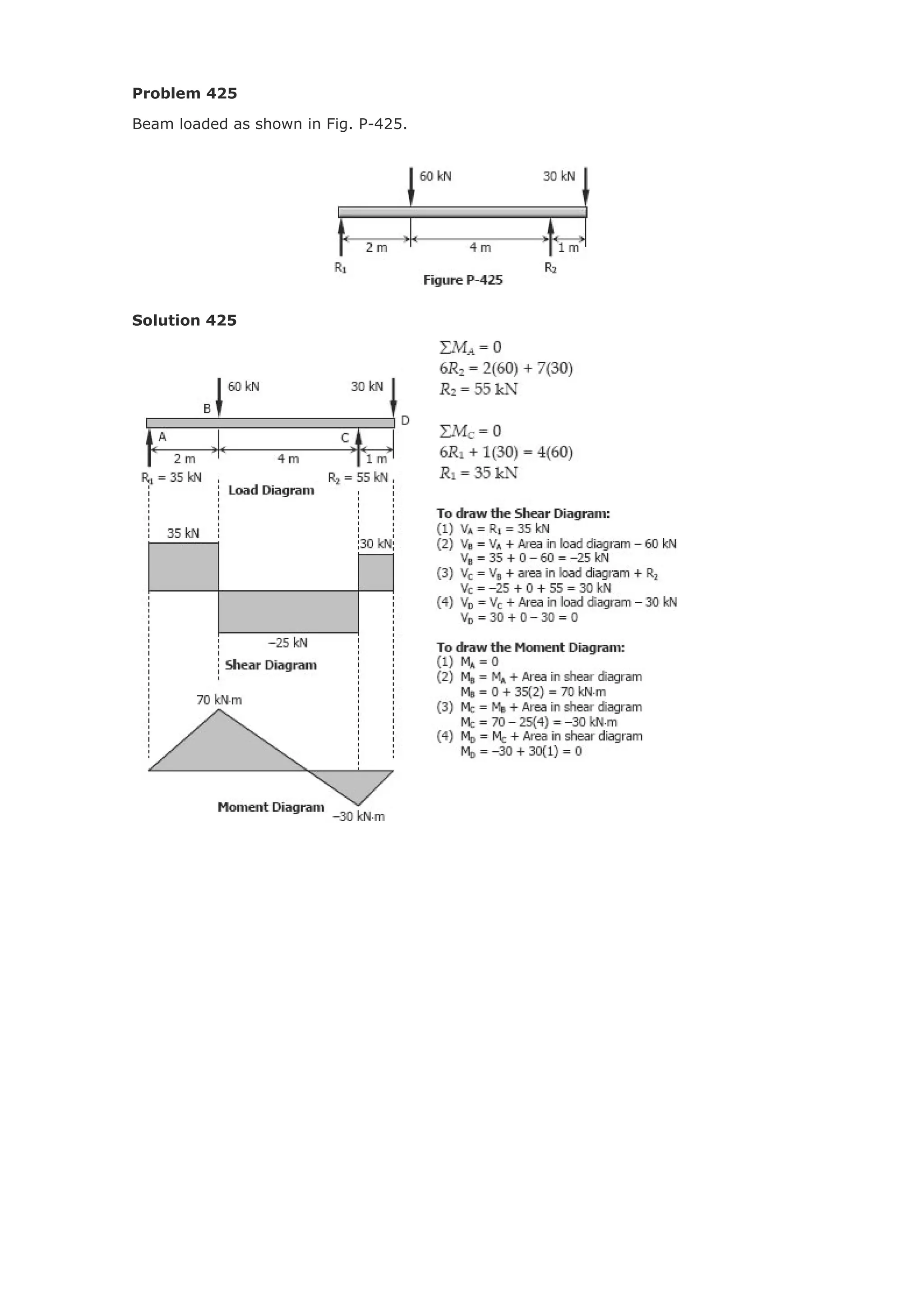 Solution of Chapter- 04 - shear & moment in beams - Strength of ...
