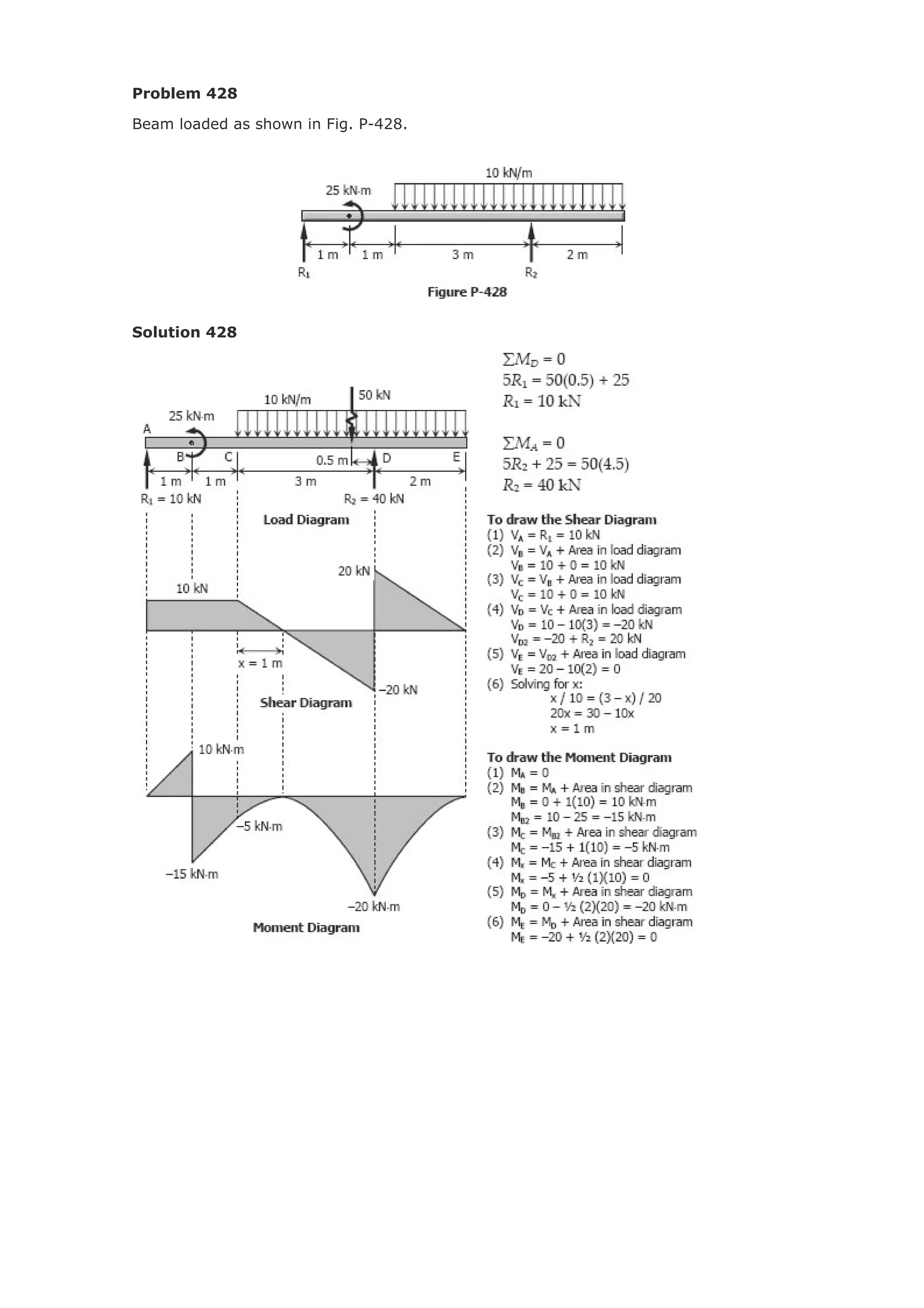 Solution of Chapter- 04 - shear & moment in beams - Strength of ...