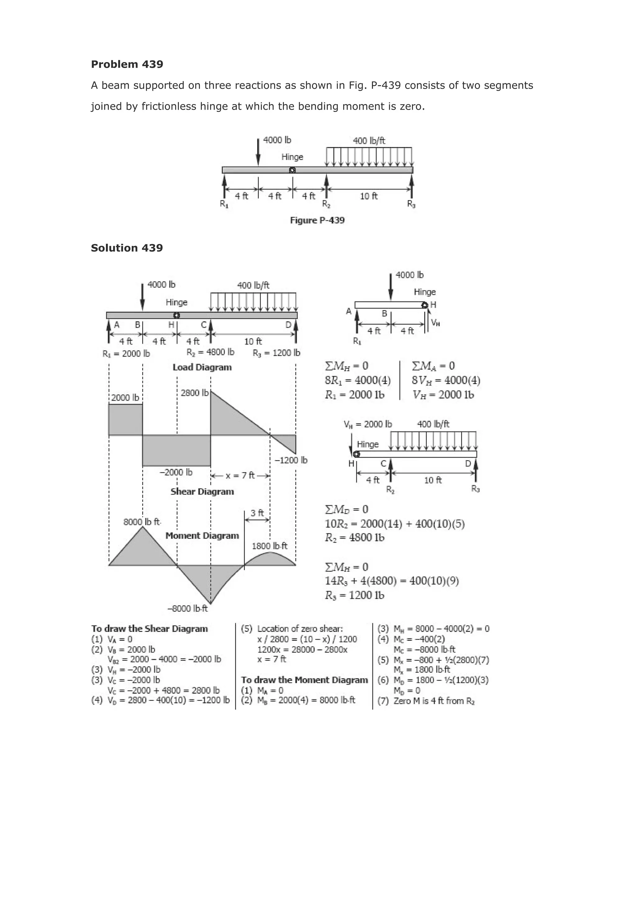 Solution of Chapter- 04 - shear & moment in beams - Strength of Materials by Singer | PDF ...