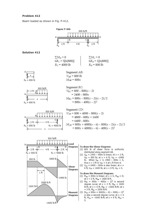 Solution of Chapter- 04 - shear & moment in beams - Strength of Materials by Singer | PDF ...