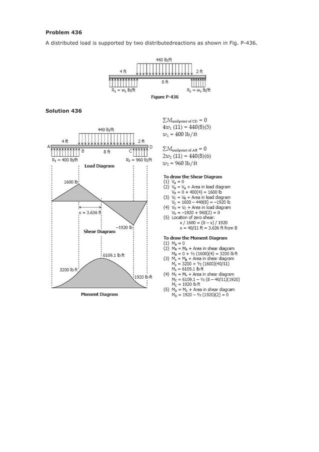 Solution of Chapter- 04 - shear & moment in beams - Strength of Materials by Singer | PDF ...