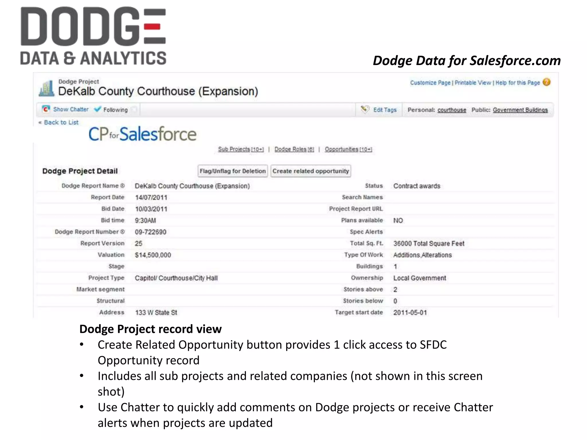 Dodge Data for Salesforce.com