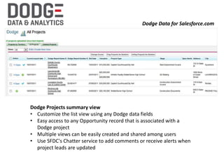 Dodge Data for Salesforce.com