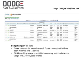 Dodge Data for Salesforce.com