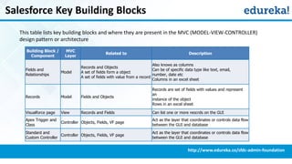Introduction to Salesforce.com