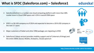 Introduction to Salesforce.com